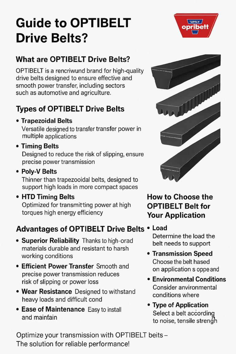 Guide to OPTIBELT Drive Belts - Euro Bearing