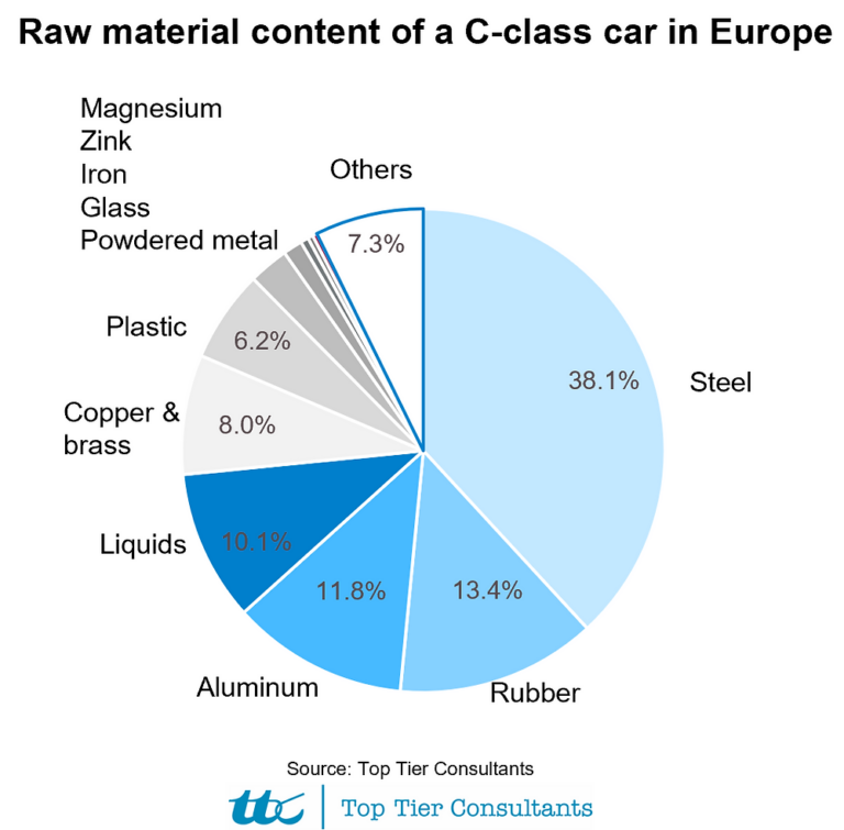 How Rising Raw Material Costs Impact the Bearing Market - Euro Bearing